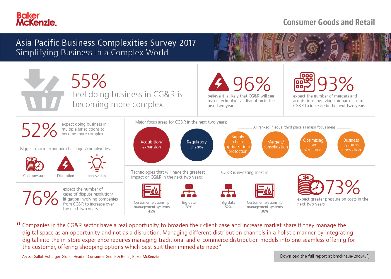 APAC Business Complexities | Insight | Wong & Partners