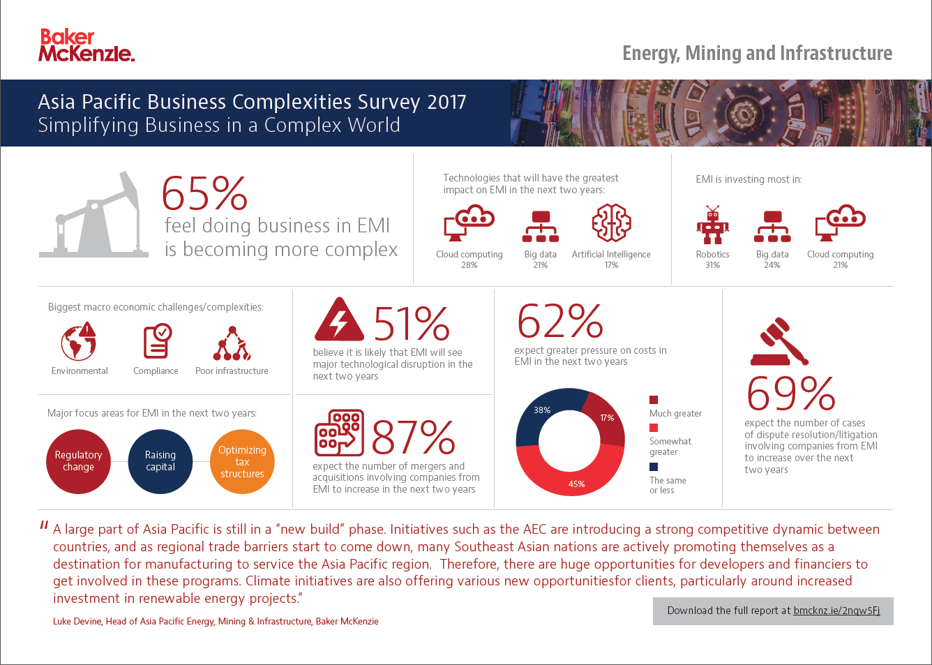APAC Business Complexities | Insight | Wong & Partners