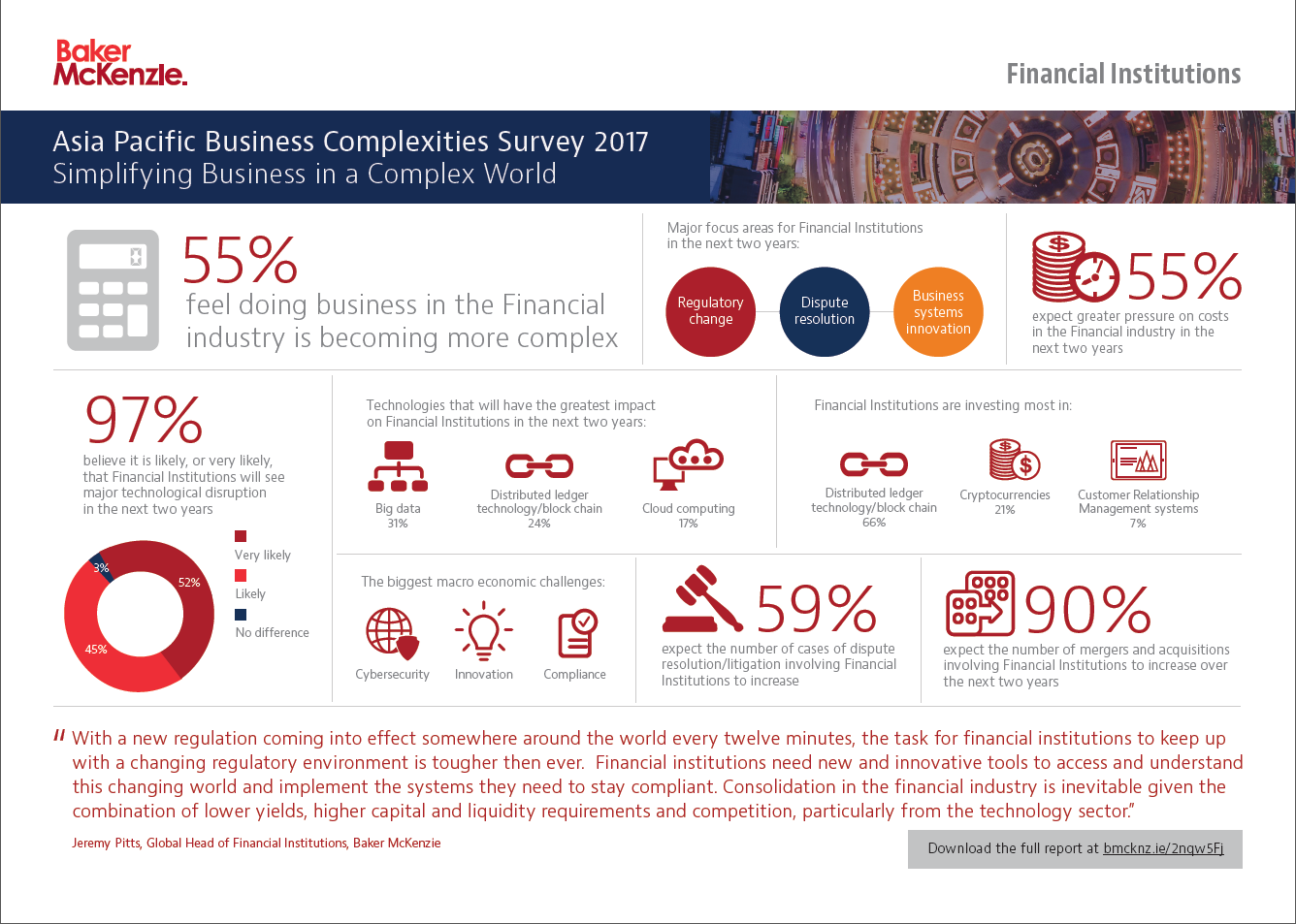 APAC Business Complexities | Insight | Wong & Partners
