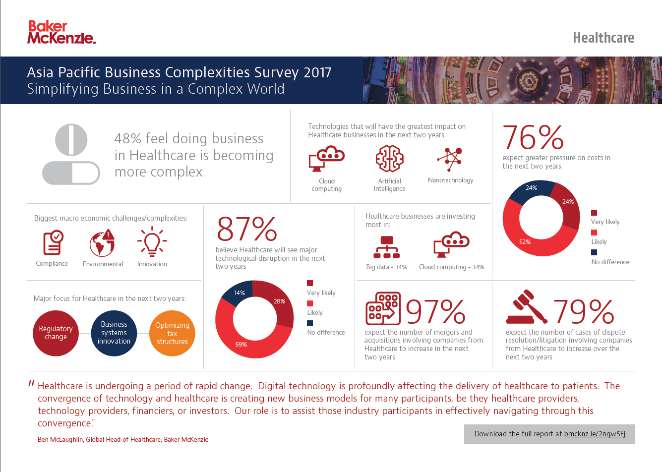 APAC Business Complexities | Insight | Wong & Partners