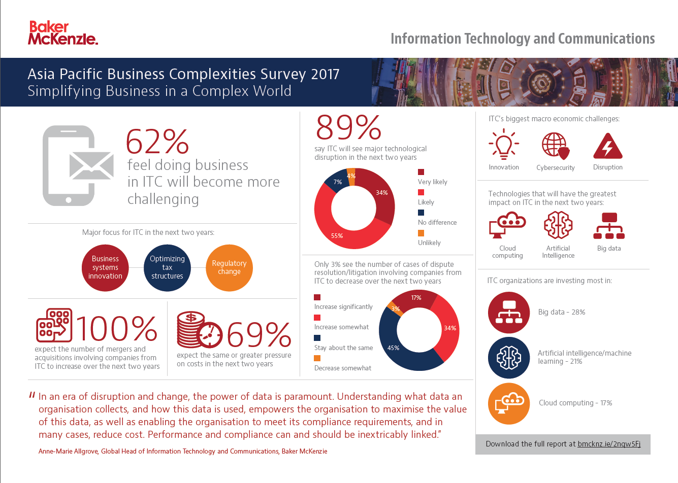 APAC Business Complexities | Insight | Wong & Partners