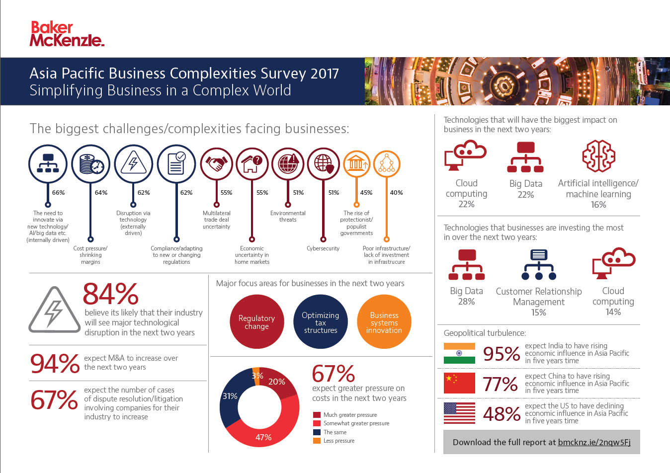 APAC Business Complexities | Insight | Wong & Partners